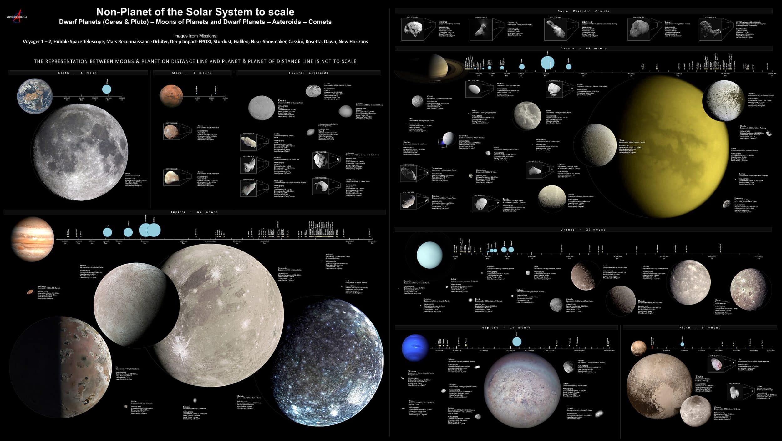 Celestial bodies Worksheet - Spaceward Bound New Zealand